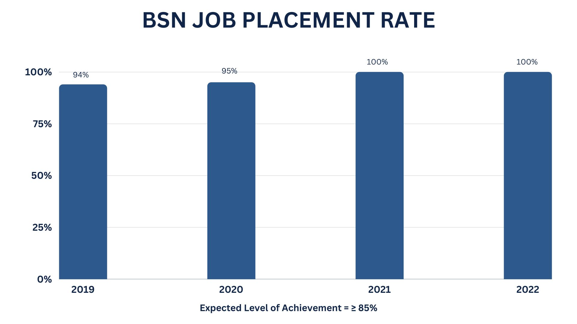 Lincoln University of Missouri Bachelor of Science in Nursing (BSN)