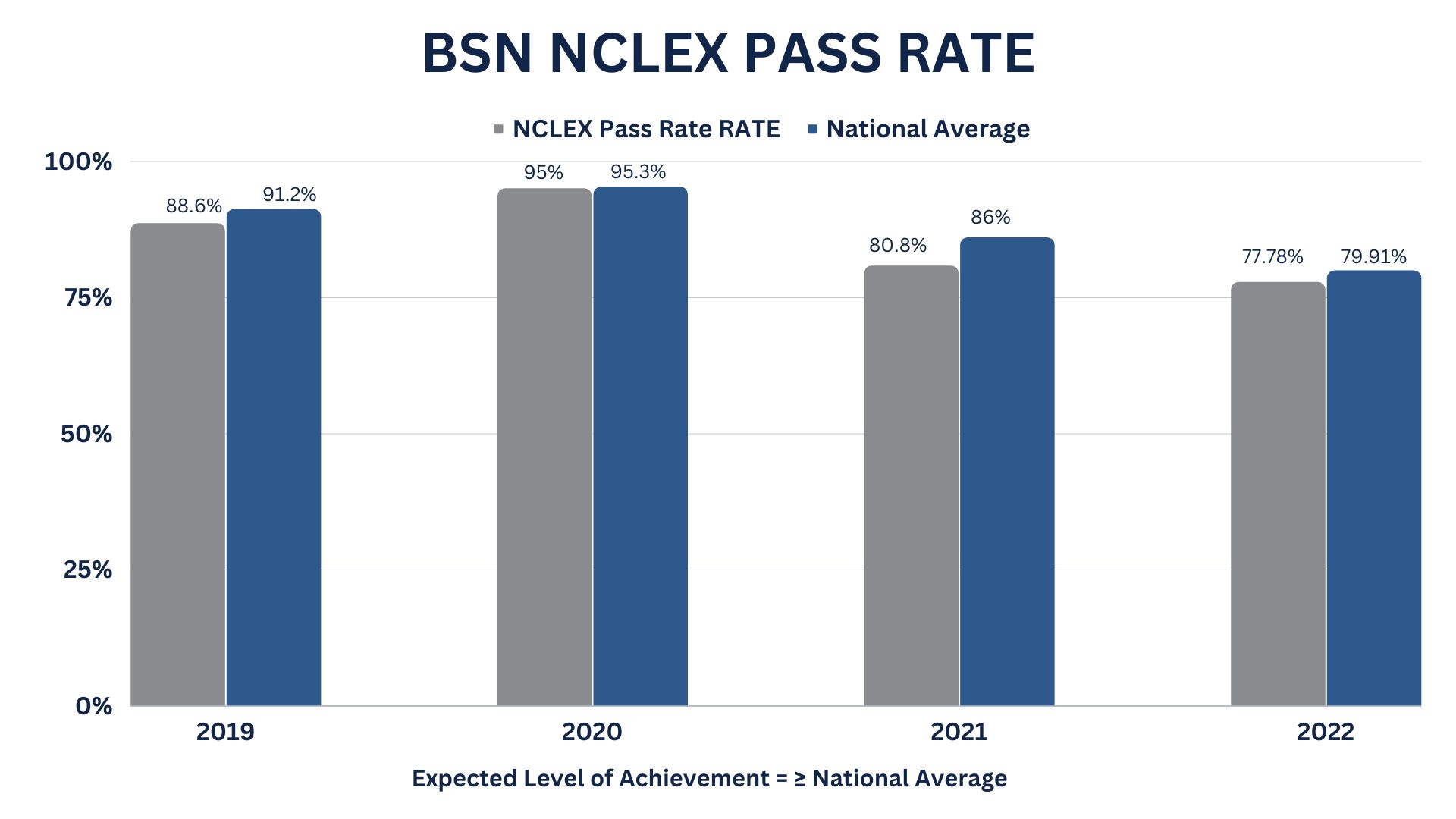 Lincoln University of Missouri Bachelor of Science in Nursing (BSN)