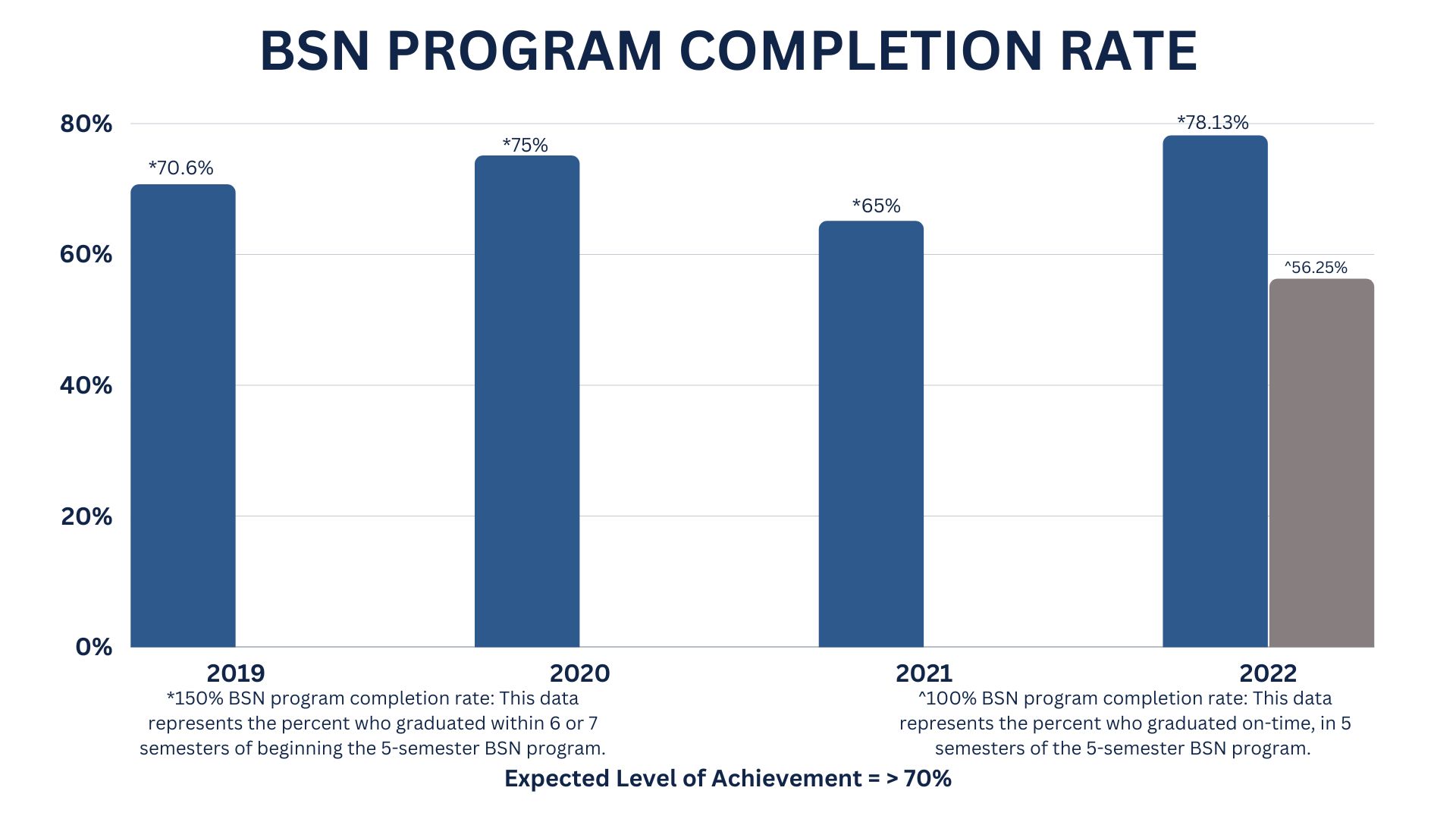 Lincoln University of Missouri Bachelor of Science in Nursing (BSN)